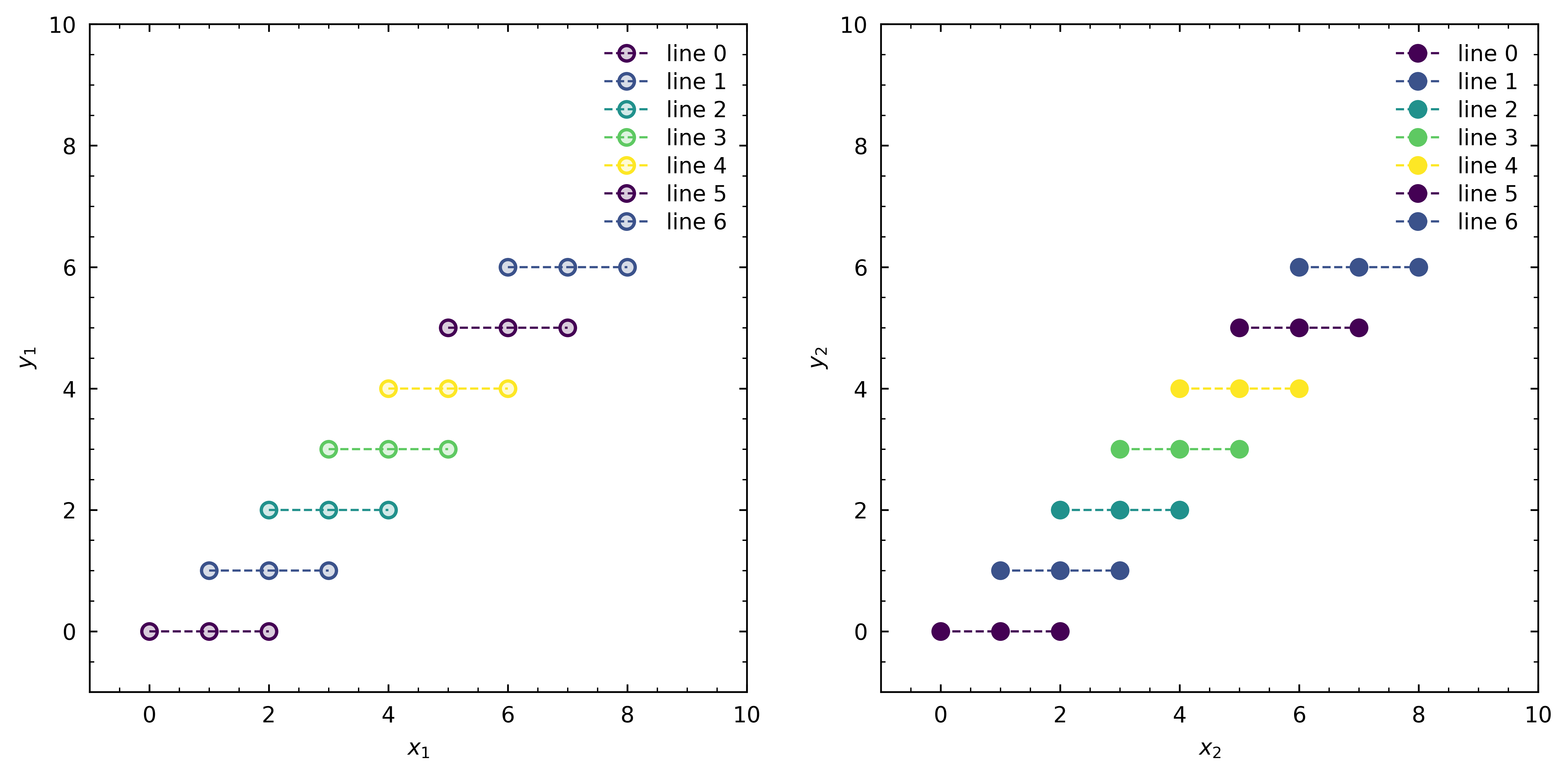 2. Line and Label — gsplot documentation
