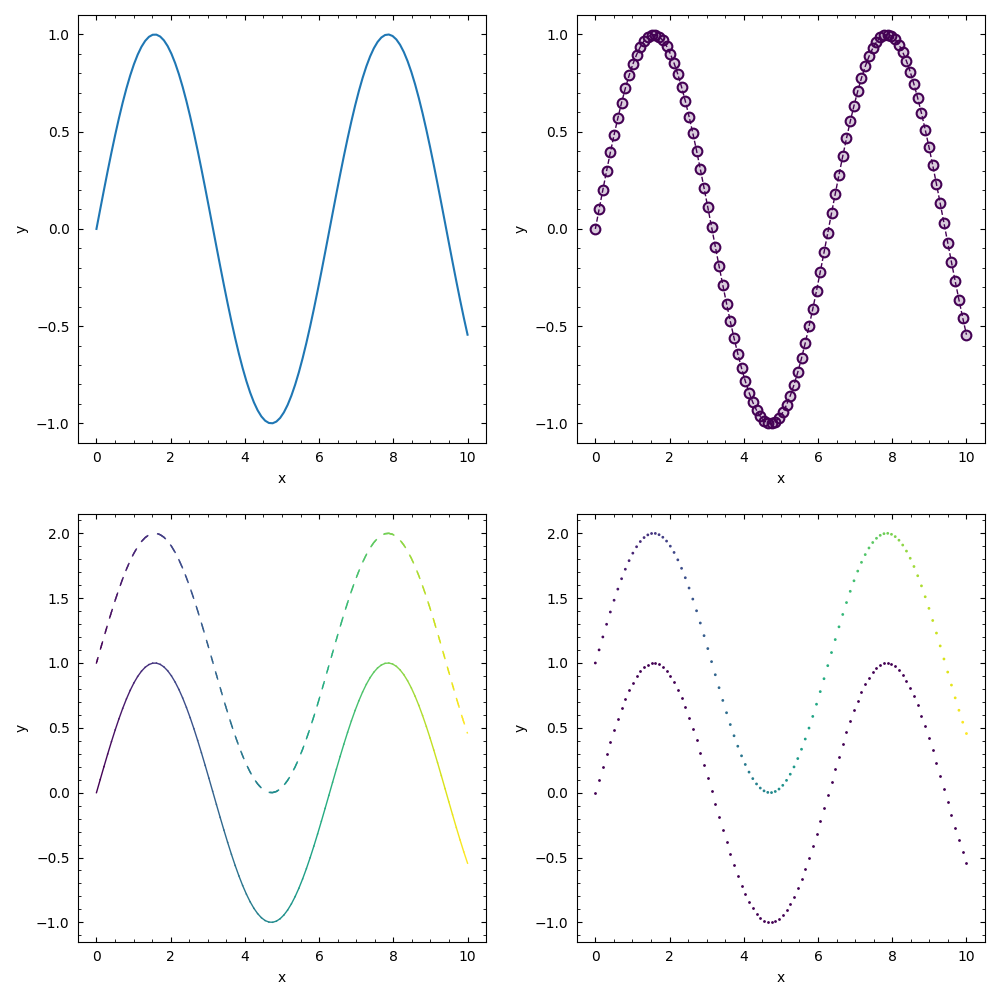 10 Subplots — Gsplot Documentation